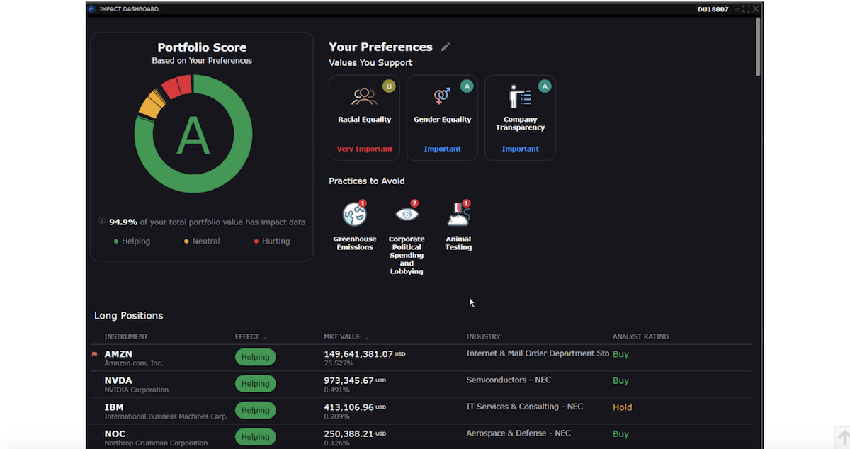 Interactive Brokers unveils innovative sustainable investing tool - FX ...