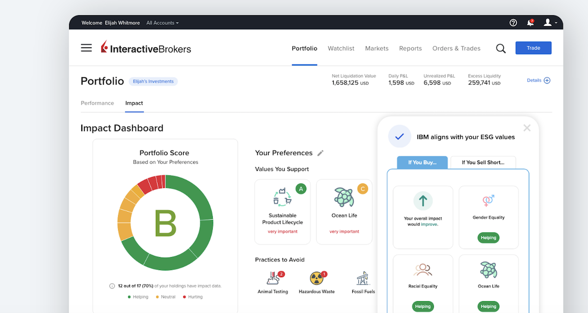 Interactive Brokers unveils innovative sustainable investing tool - FX ... Interactive Brokers unveils innovative sustainable investing tool - FX ...