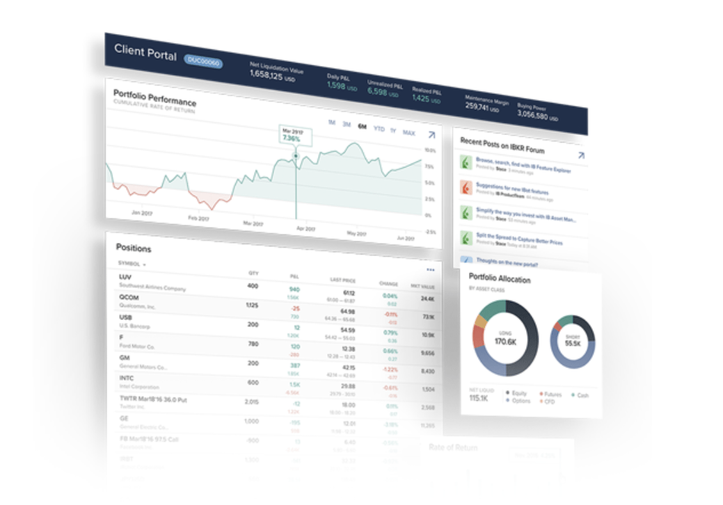 Interactive Brokers enhances Client Portal - FX News Group