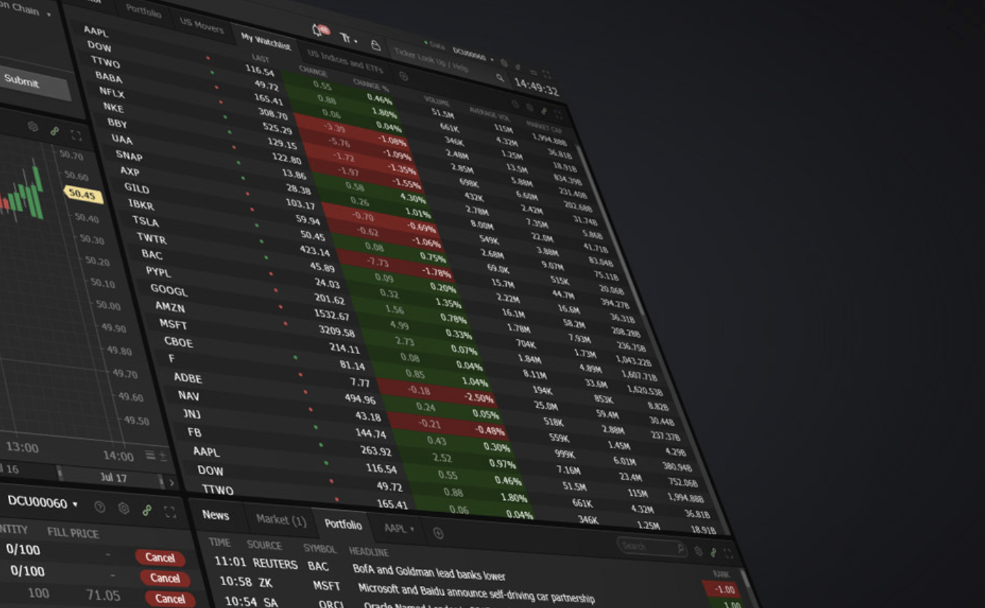 Interactive Brokers TWS platform offers improved news and research - FX ...