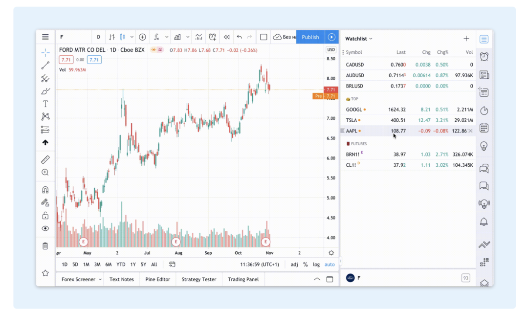 TradingView introduces new watchlist features - FX News Group