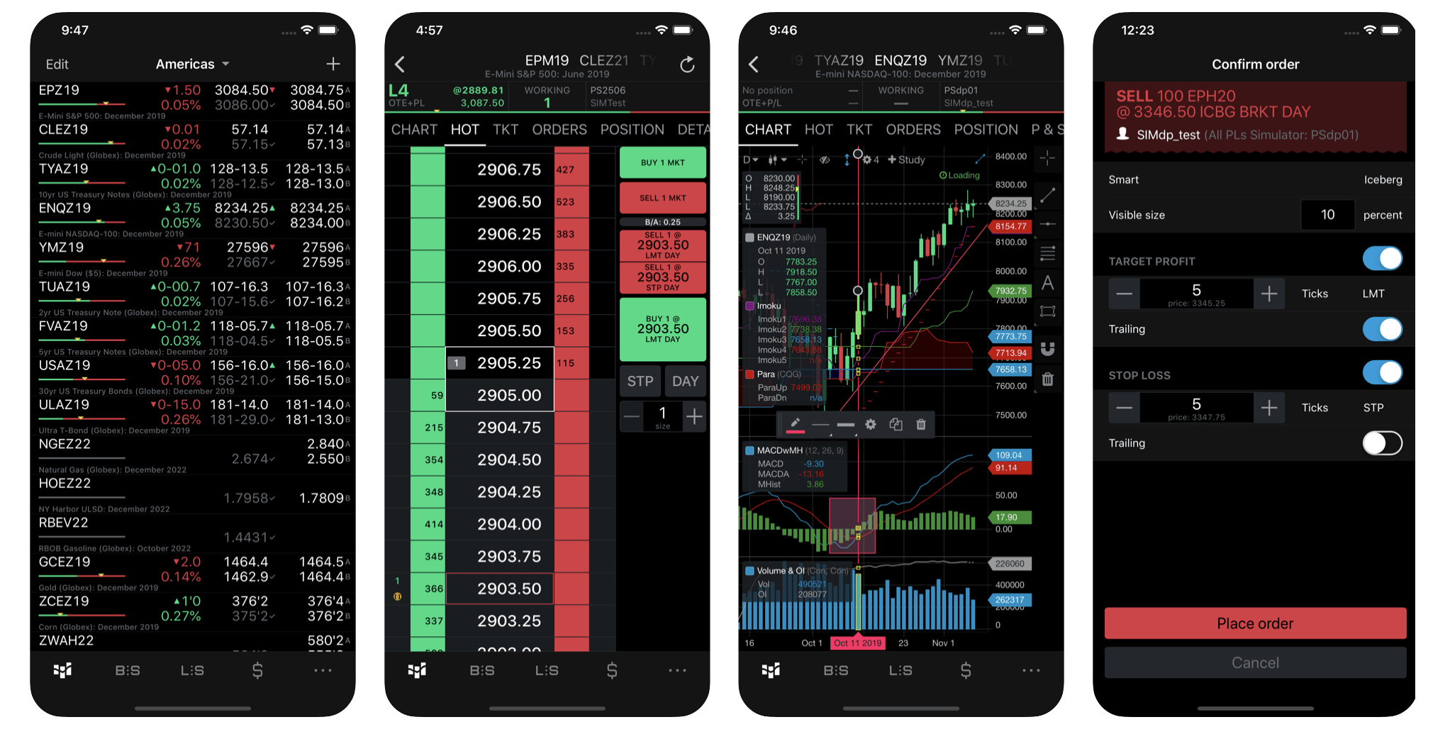 CQG mobile app adds more studies, updates Chart Widget - FX News Group