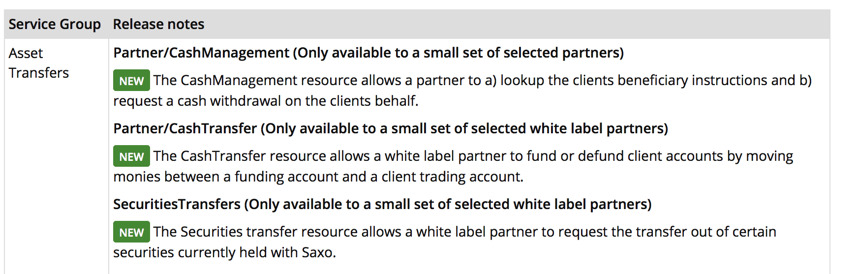 Saxo Bank releases new version of OpenAPI - FX News Group