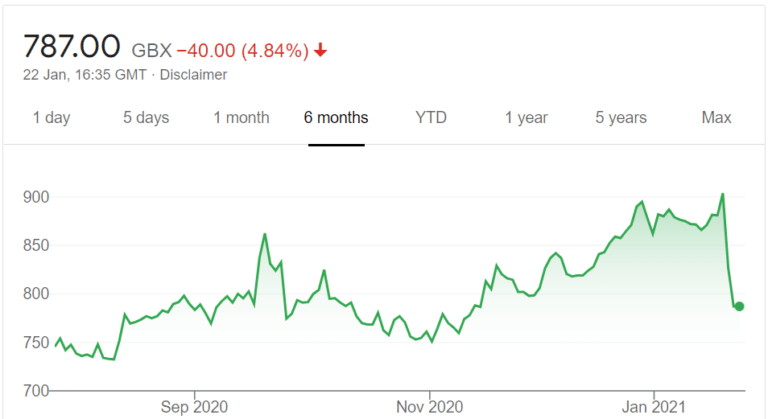 IG Group shares drop 13% since announcing $1B tastytrade acquisition ...
