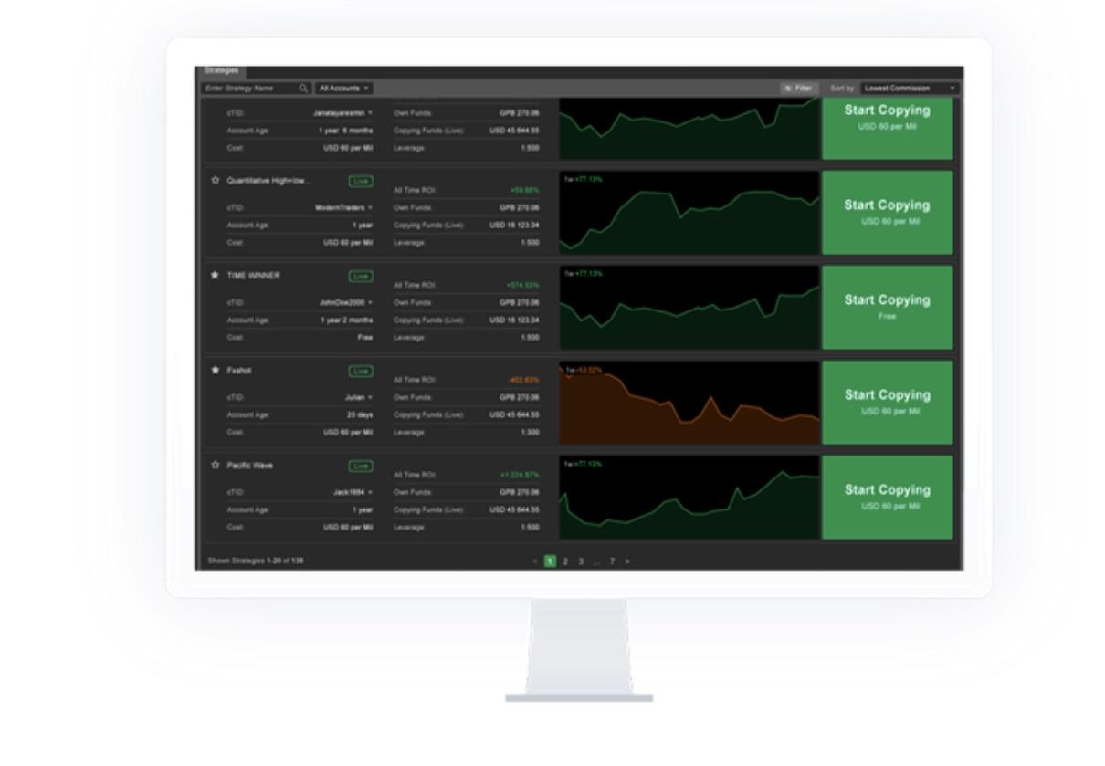 Spotware introduces new features to cTrader Copy - FX News Group