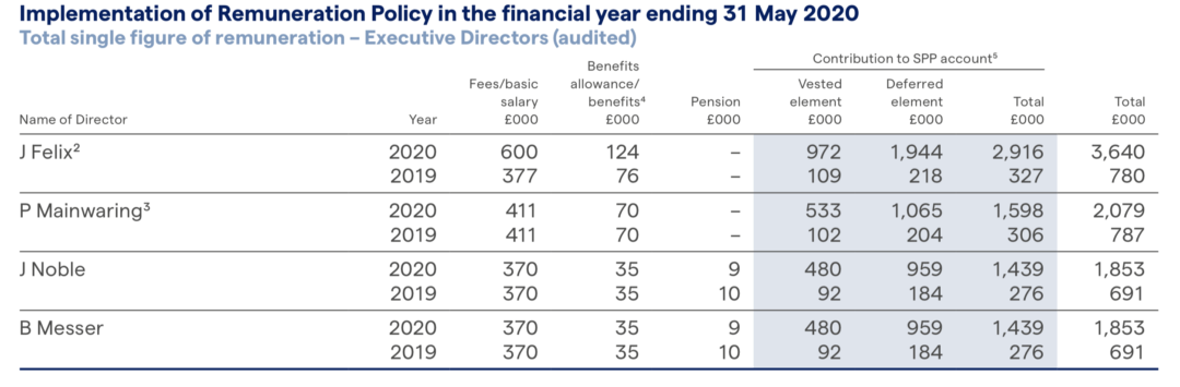 June Felix earns £22k in her first couple of months at RELX - FX News Group