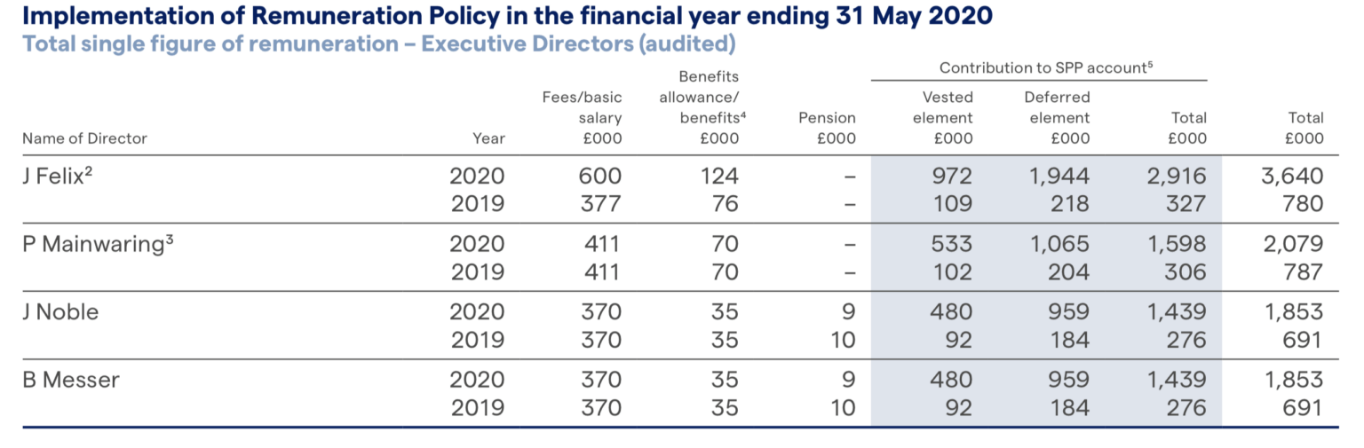 June Felix earns £22k in her first couple of months at RELX - FX News Group