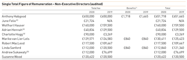 June Felix earns £22k in her first couple of months at RELX - FX News Group