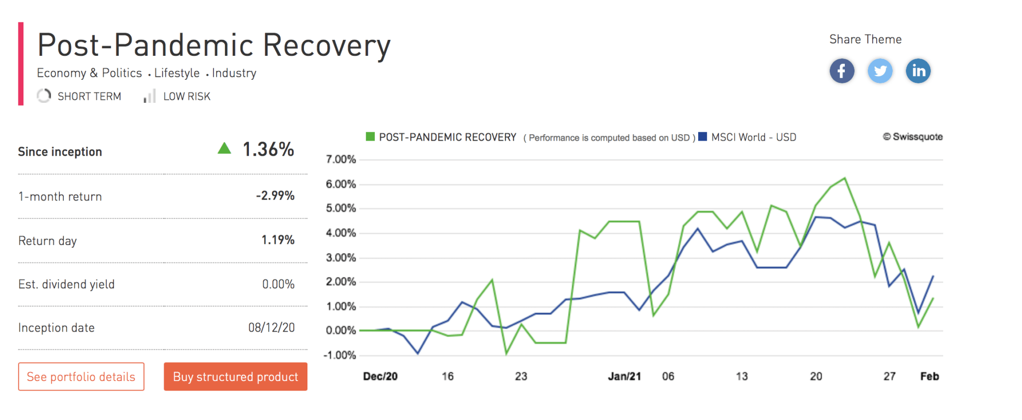Swissquote adds Post-pandemic Recovery Certificate to Themes Trading ...