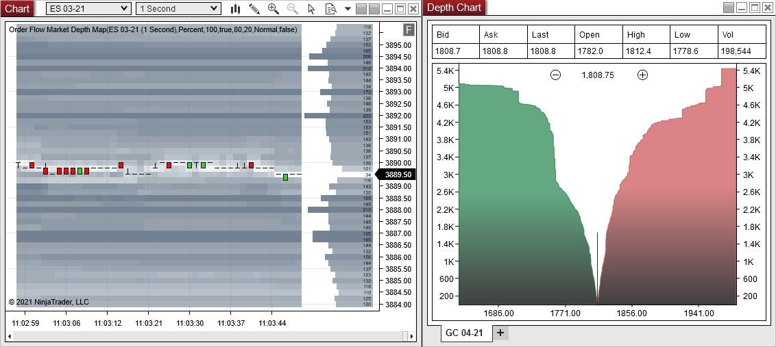 New release of NinjaTrader 8 platform enhances market depth feature ...