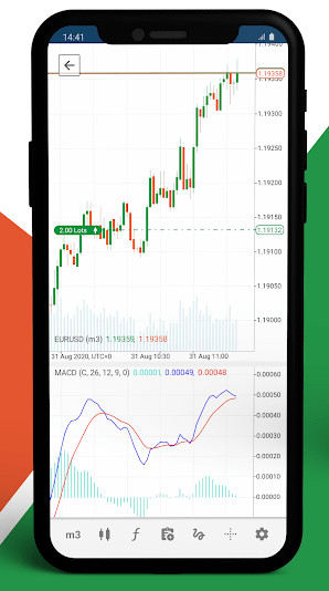 Updated Ctrader Mobile App Comes With Improved Full Screen Chart Panel Fx News Group