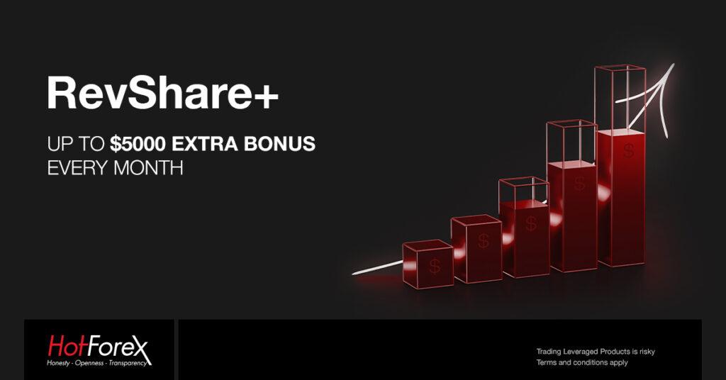 HotForex rewards Partners with new RevShare program FX News Group