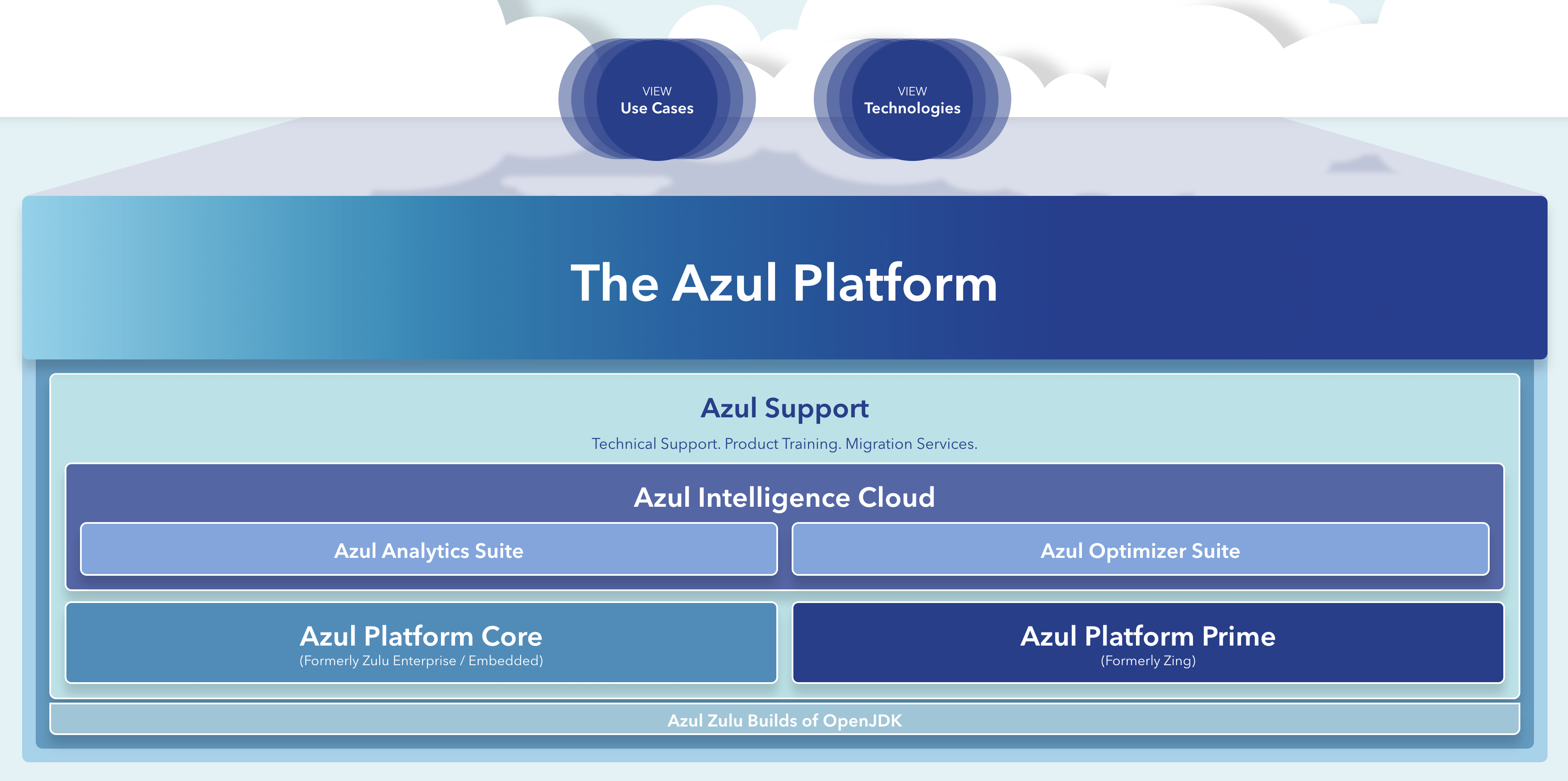Azul expands product portfolio - FX News Group