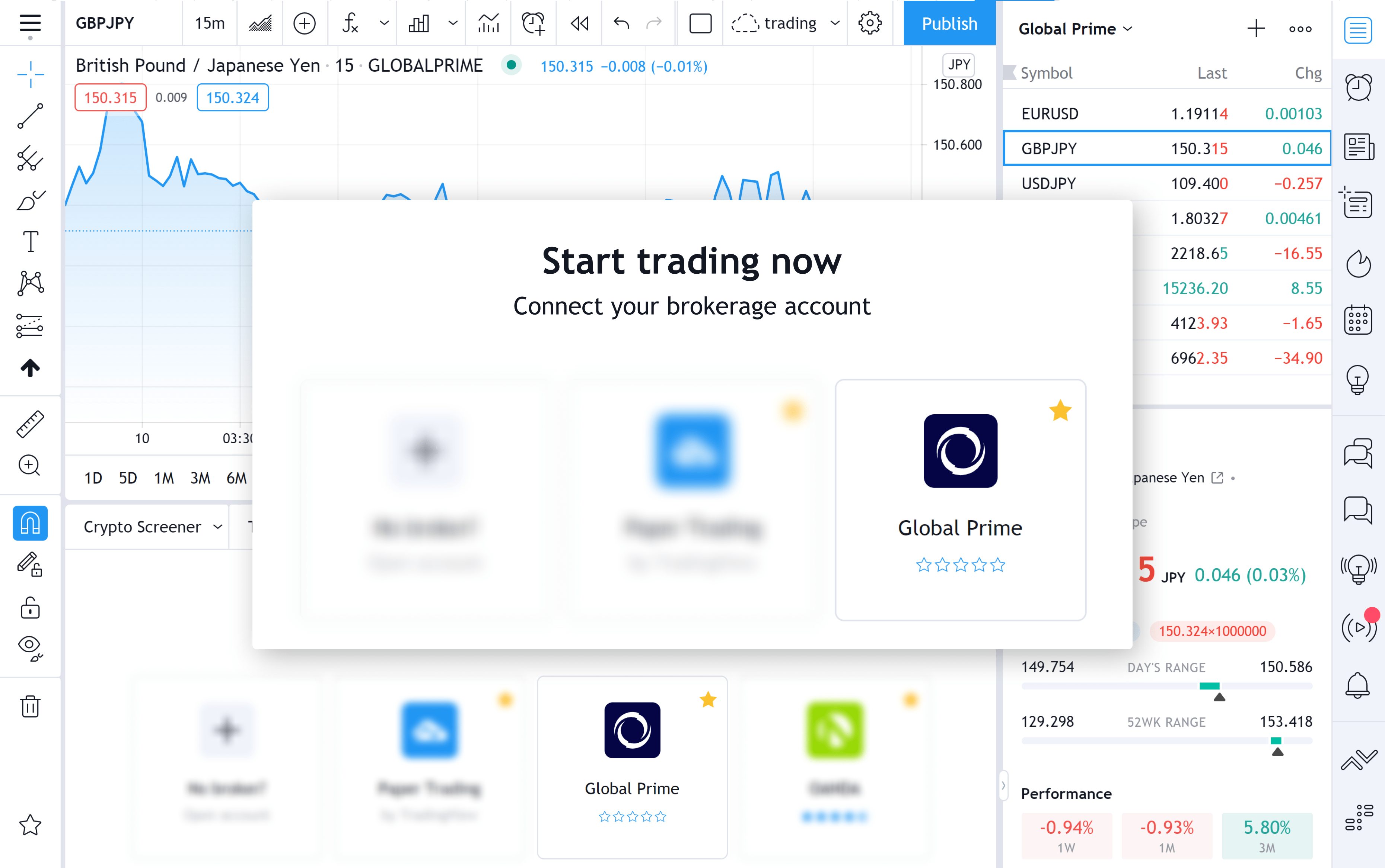 TradingView welcomes Global Prime to list of supported brokers - FX ...