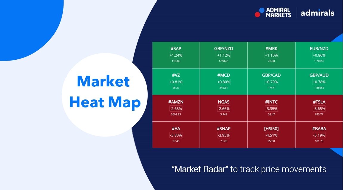 Test the market’s temperature with Admirals’ Heat Map - FX News Group