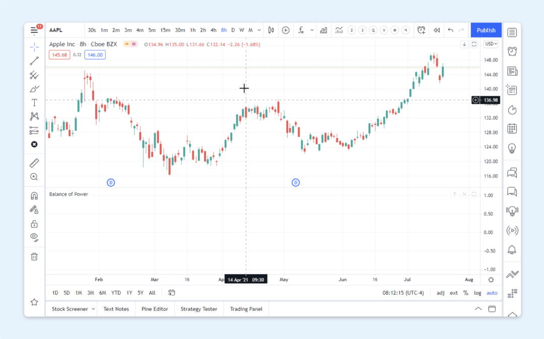 TradingView introduces customizable indicator visibility feature - FX ...