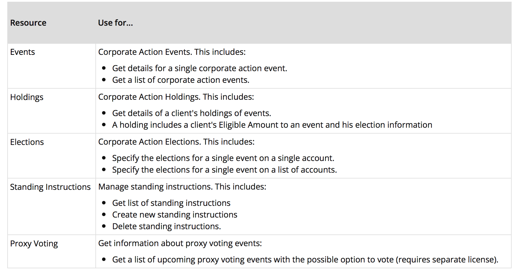 Latest version of Saxo Bank OpenAPI introduces new service group - FX ...
