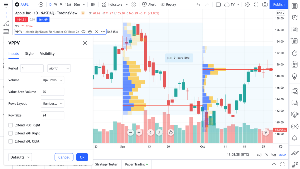 TradingView Adds New Volume Profile Periodic Volume Indicator FX News