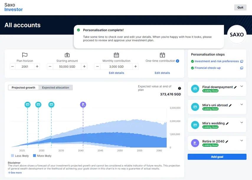 Saxo Bank launches SaxoWealthCare wealth management service in ...