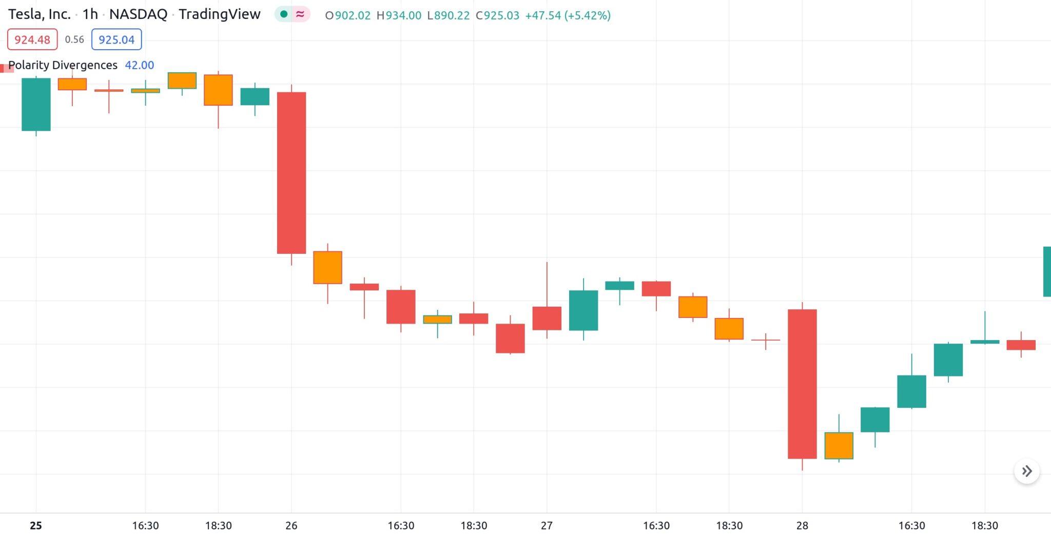 TradingView introduces two new Pine Script functions - FX News Group