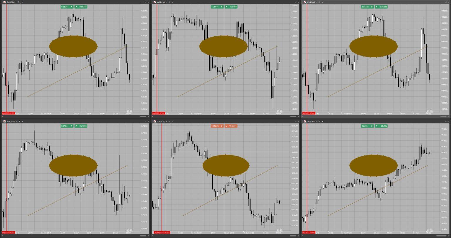 Spotware releases Synchronized Drawings indicator for cTrader platform ...