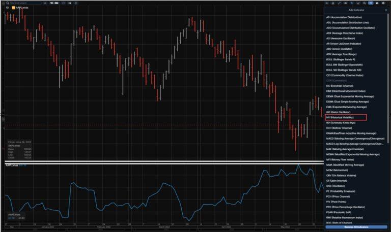 Saxo Bank adds Historical Volatility Chart, Net Greeks Exposure to ...