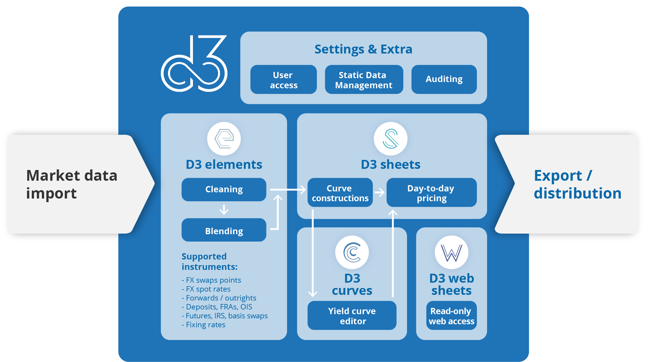 DIGITEC launches web-based FX pricing engine D3 Lite - FX News Group