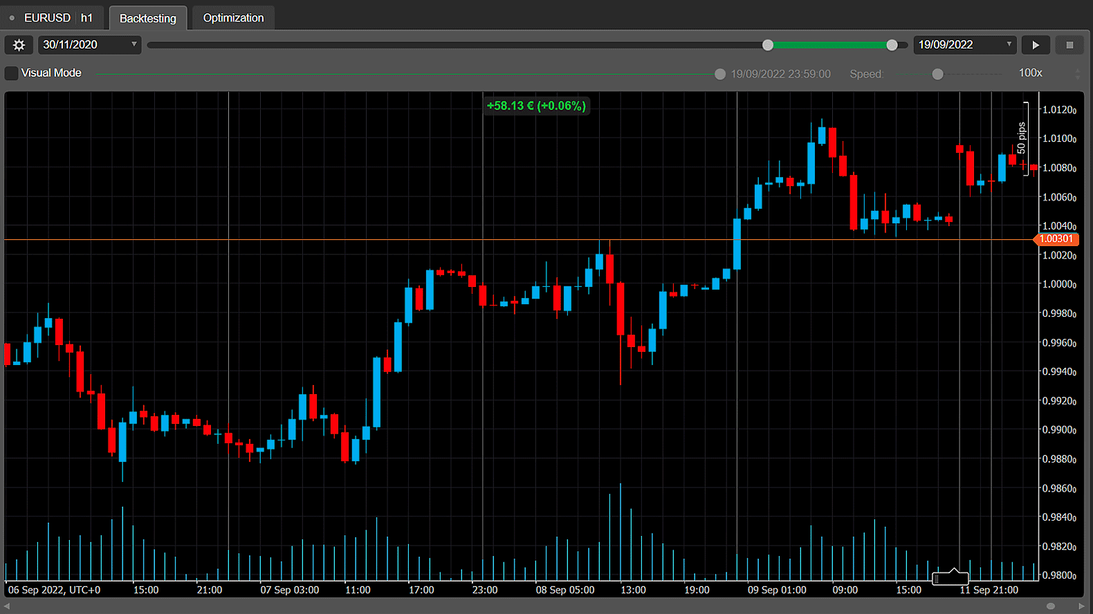 Updated cTrader Desktop platform comes equipped with Smart Position Closing feature - FX News Group