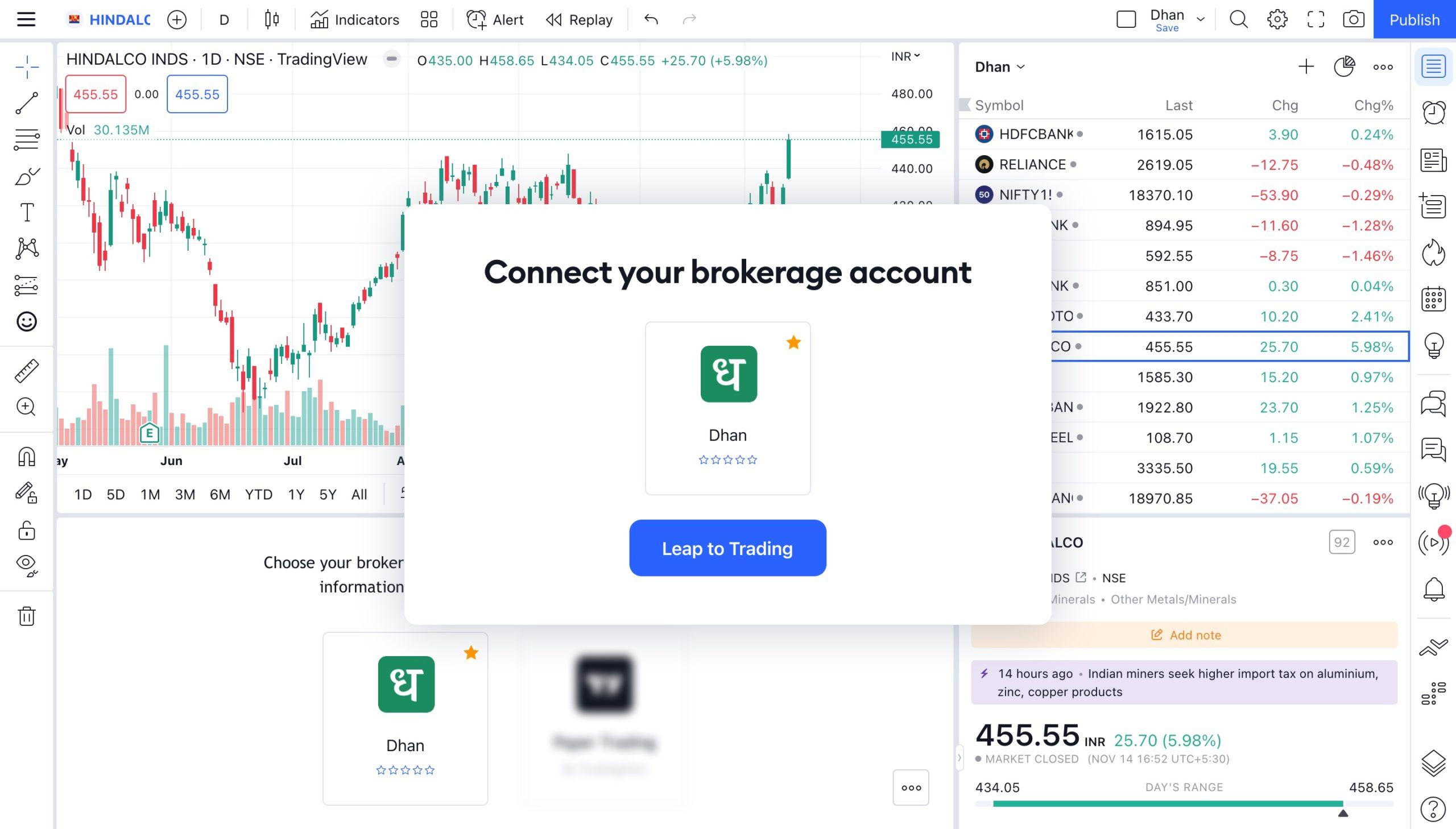 TradingView adds Dhan to list of partner brokers - FX News Group