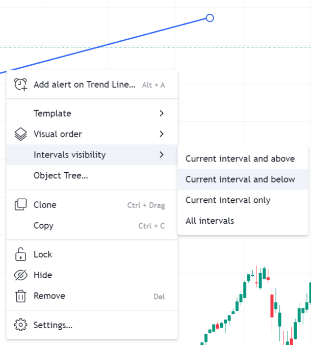 TradingView offers faster setup of visibility on intervals - FX News Group