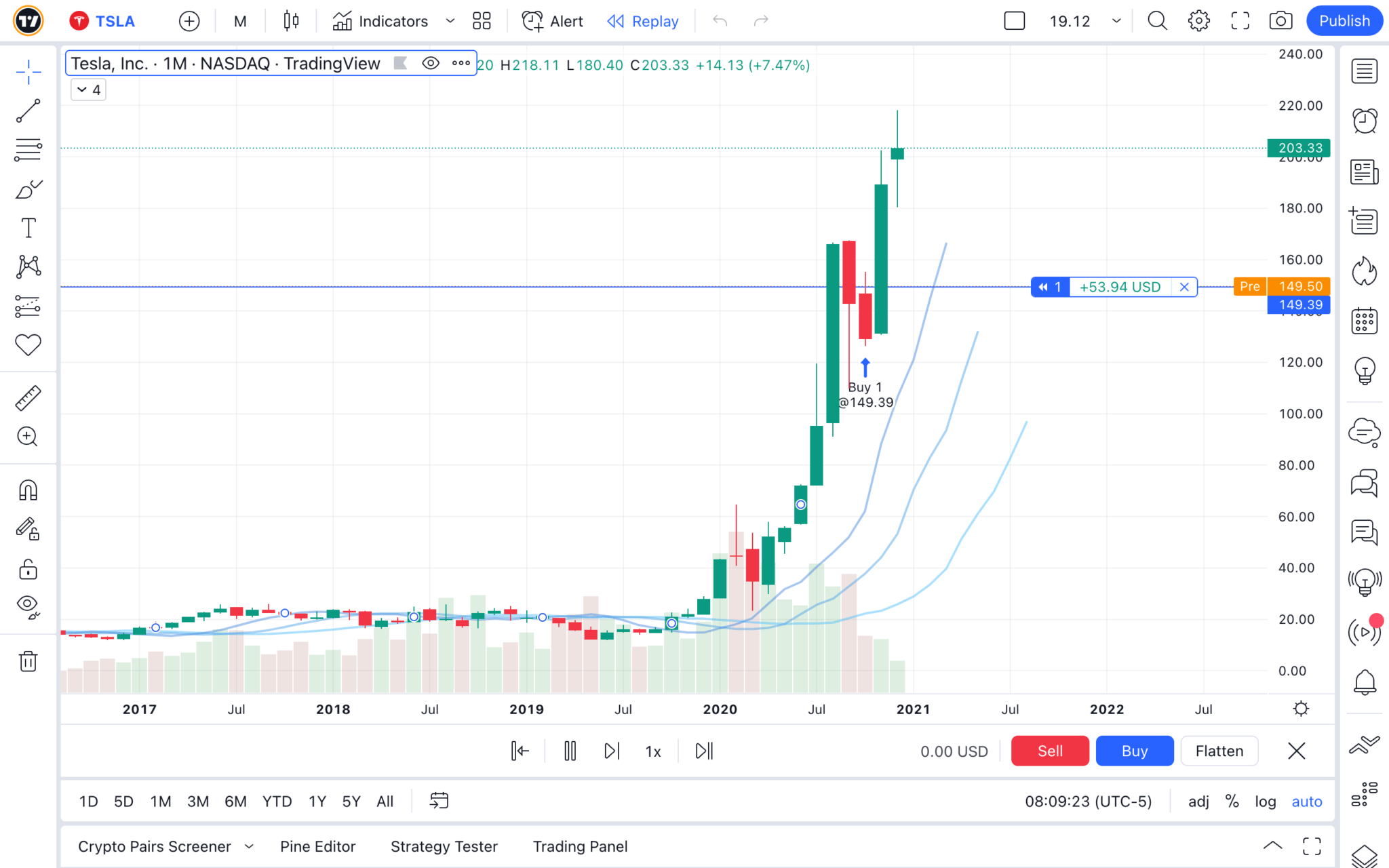 TradingView introduces trading in Replay mode - FX News Group