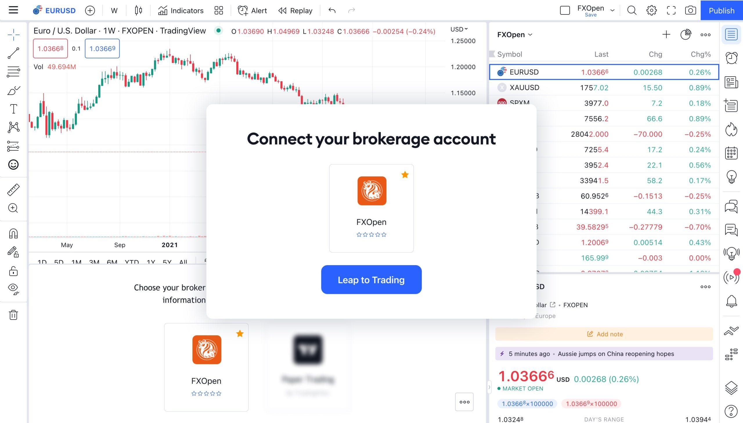 TradingView adds FXOpen to list of integrated brokers - FX News Group