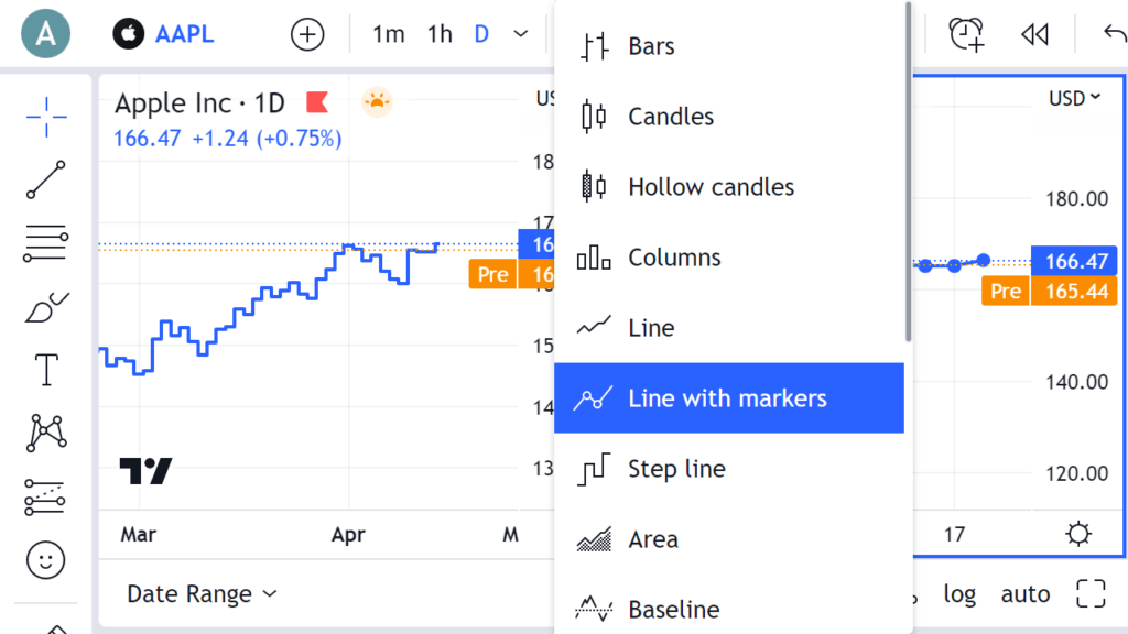 TradingView adds new chart types to improve readability - FX News Group