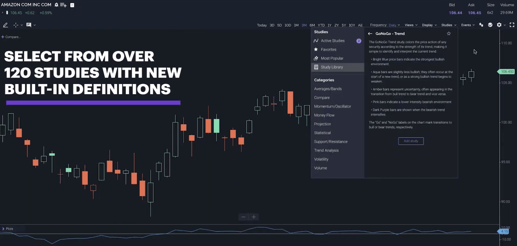 E*TRADE from Morgan Stanley makes charting enhancements to Power E ...