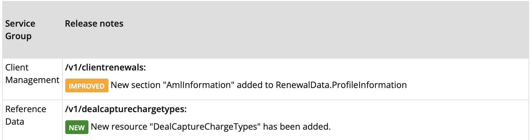 Saxo Bank updates OpenAPI, enhances Reference Data service group - FX ...