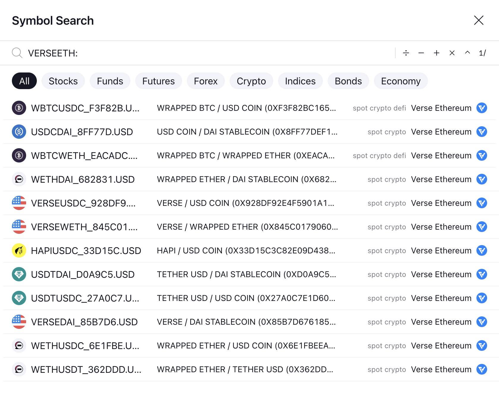 TradingView integrates data from Verse DEX - FX News Group