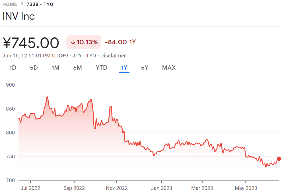 Invast rebrands as 26 Degrees amid cash outflows, falling share price ...
