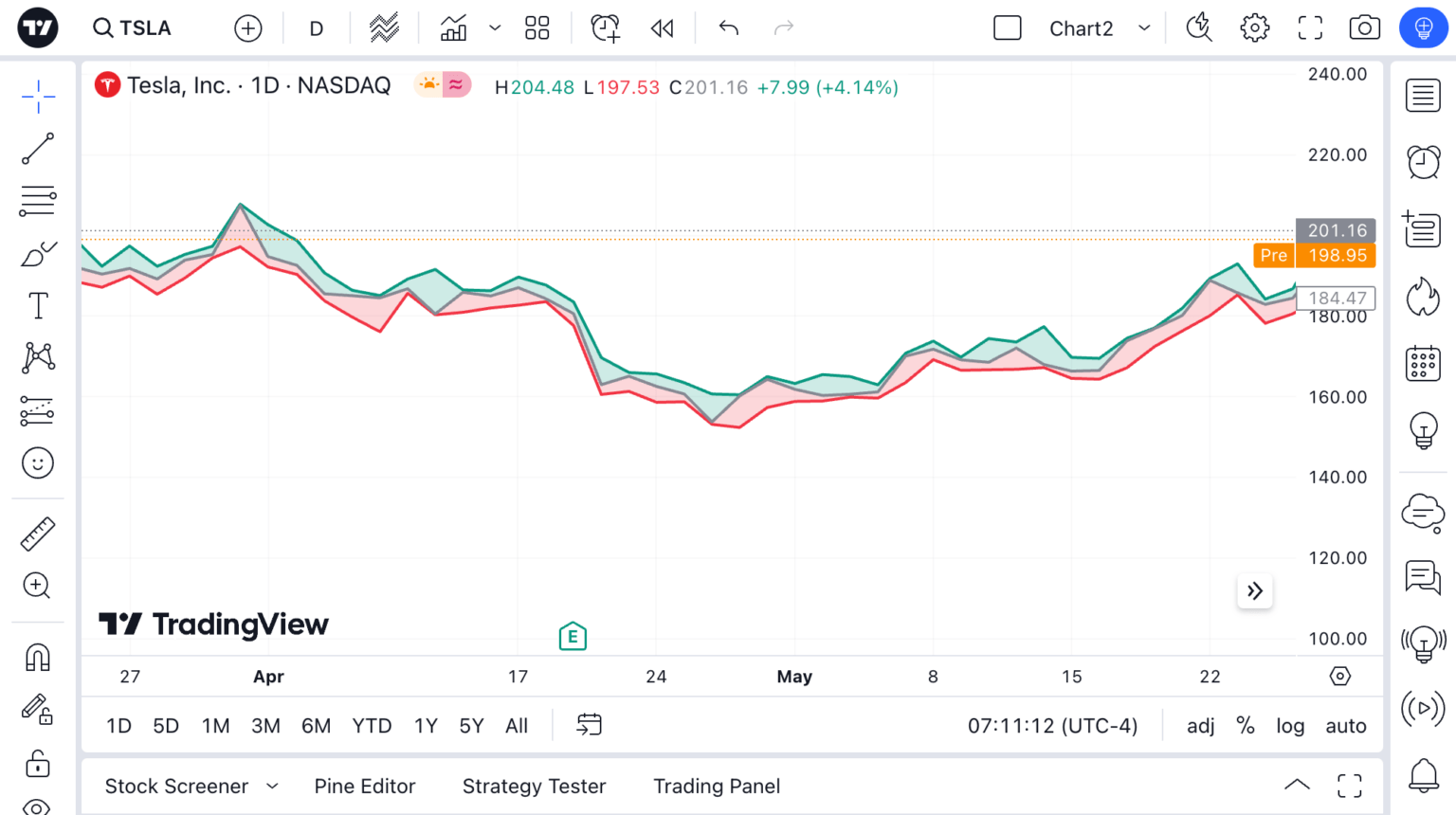 TradingView adds HLC area to chart types - FX News Group