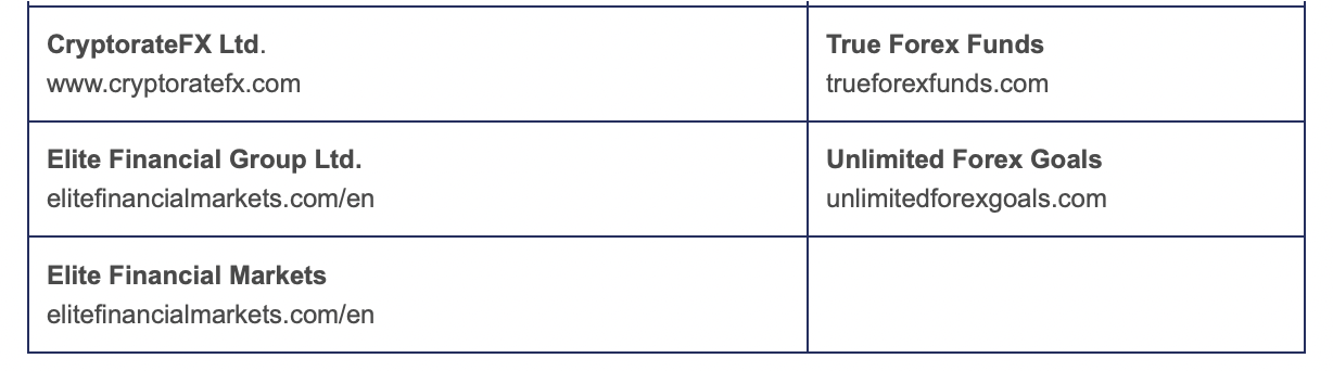 CFTC adds 45 firms to its Registration Deficient list - FX News Group