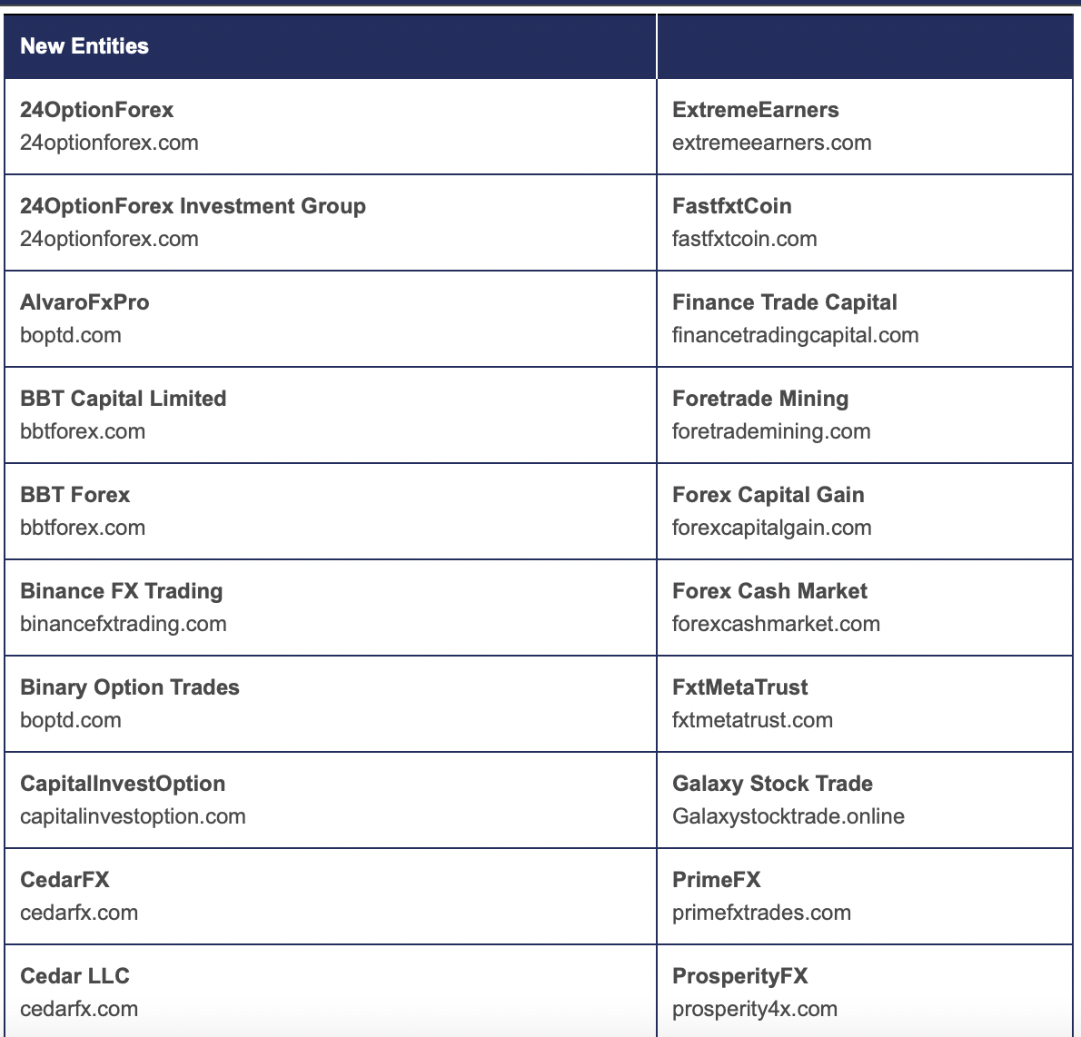 CFTC adds 45 firms to its Registration Deficient list - FX News Group