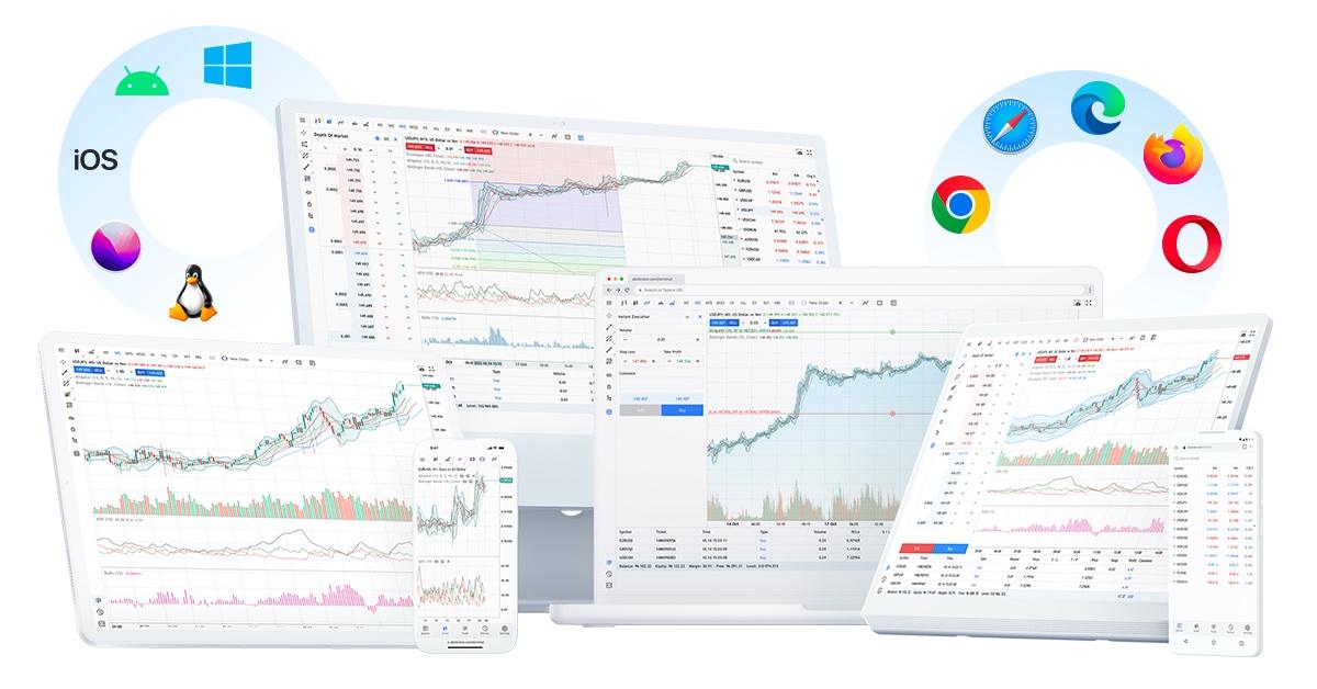 Metaquotes To Move Mt4 And Mt5 Web Terminals To New Address Fx News Group 