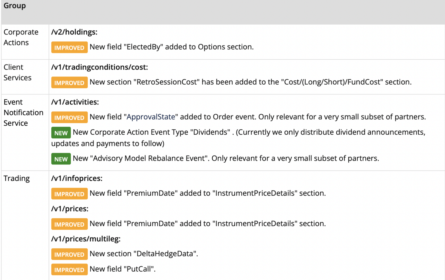 New Saxo OpenAPI release enhances Trading, ENS service groups - FX News Group