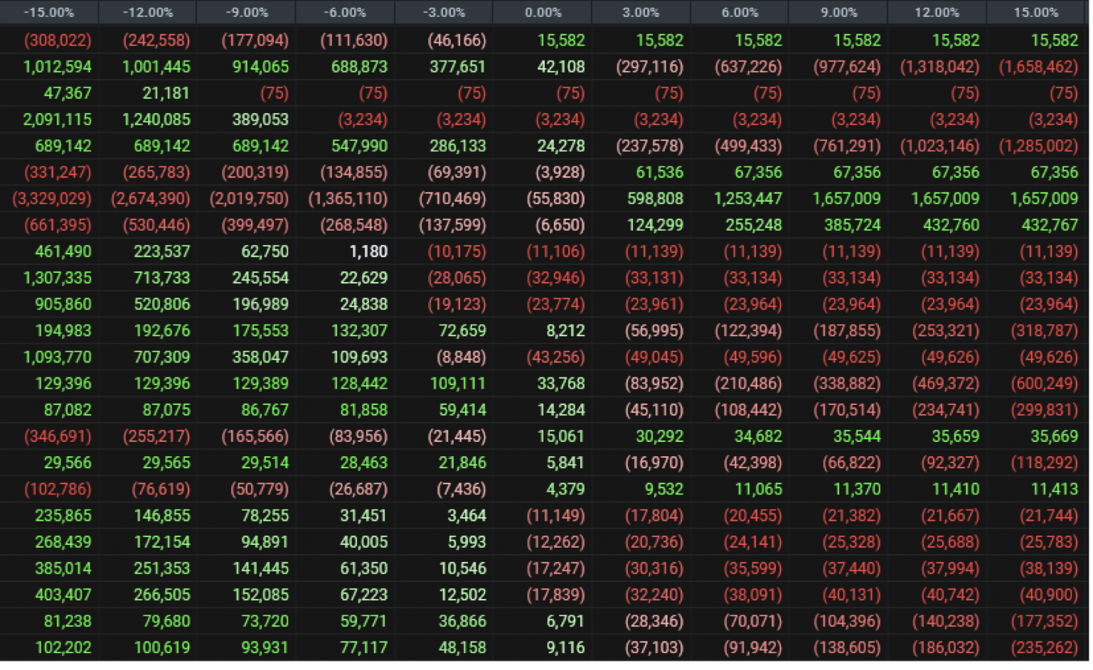 Cboe Silexx enhances Risk Radar - FX News Group