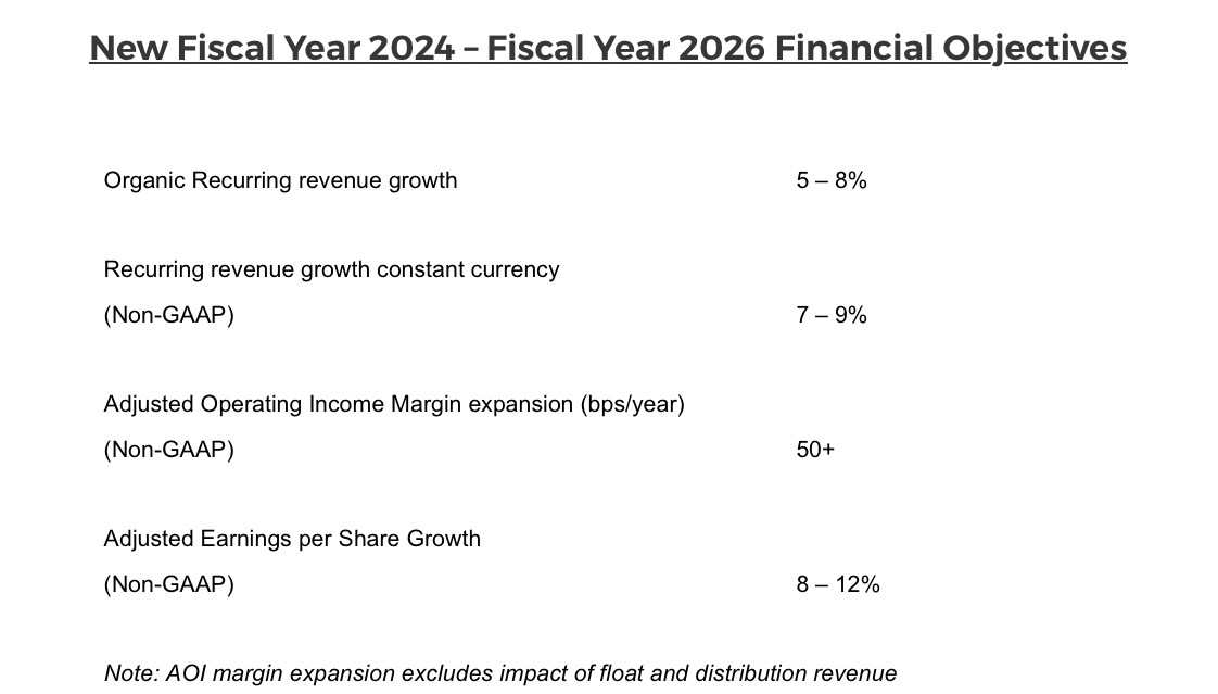 Broadridge announces its new three-year growth objectives - FX News Group