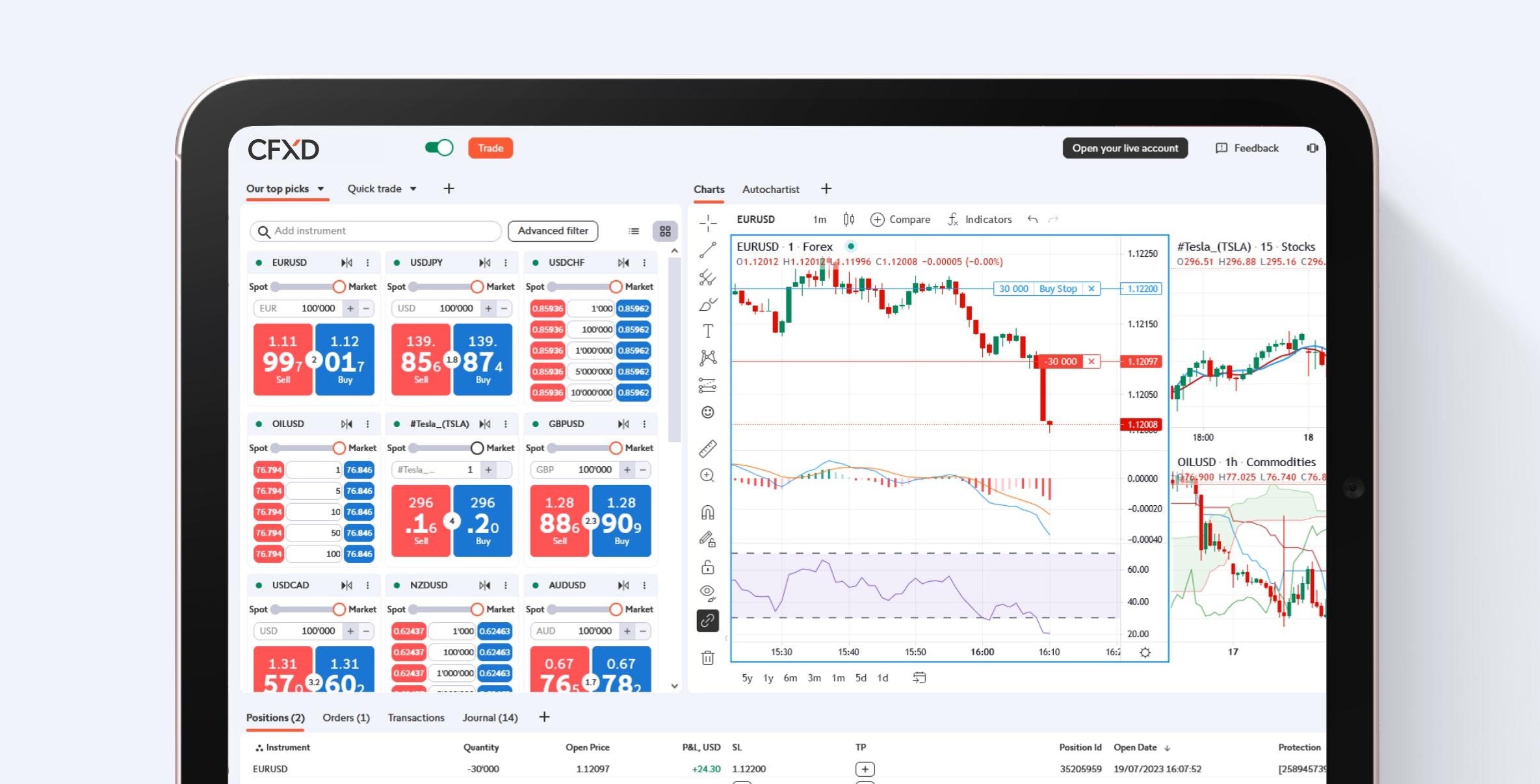 Swissquote's Advanced Trader becomes CFXD - FX News Group
