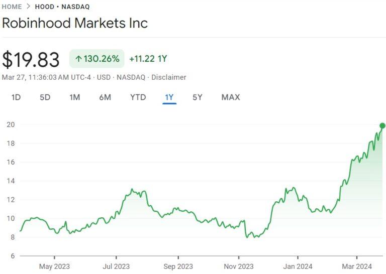 Robinhood looks to be one-stop-shop with launch of its first credit ...