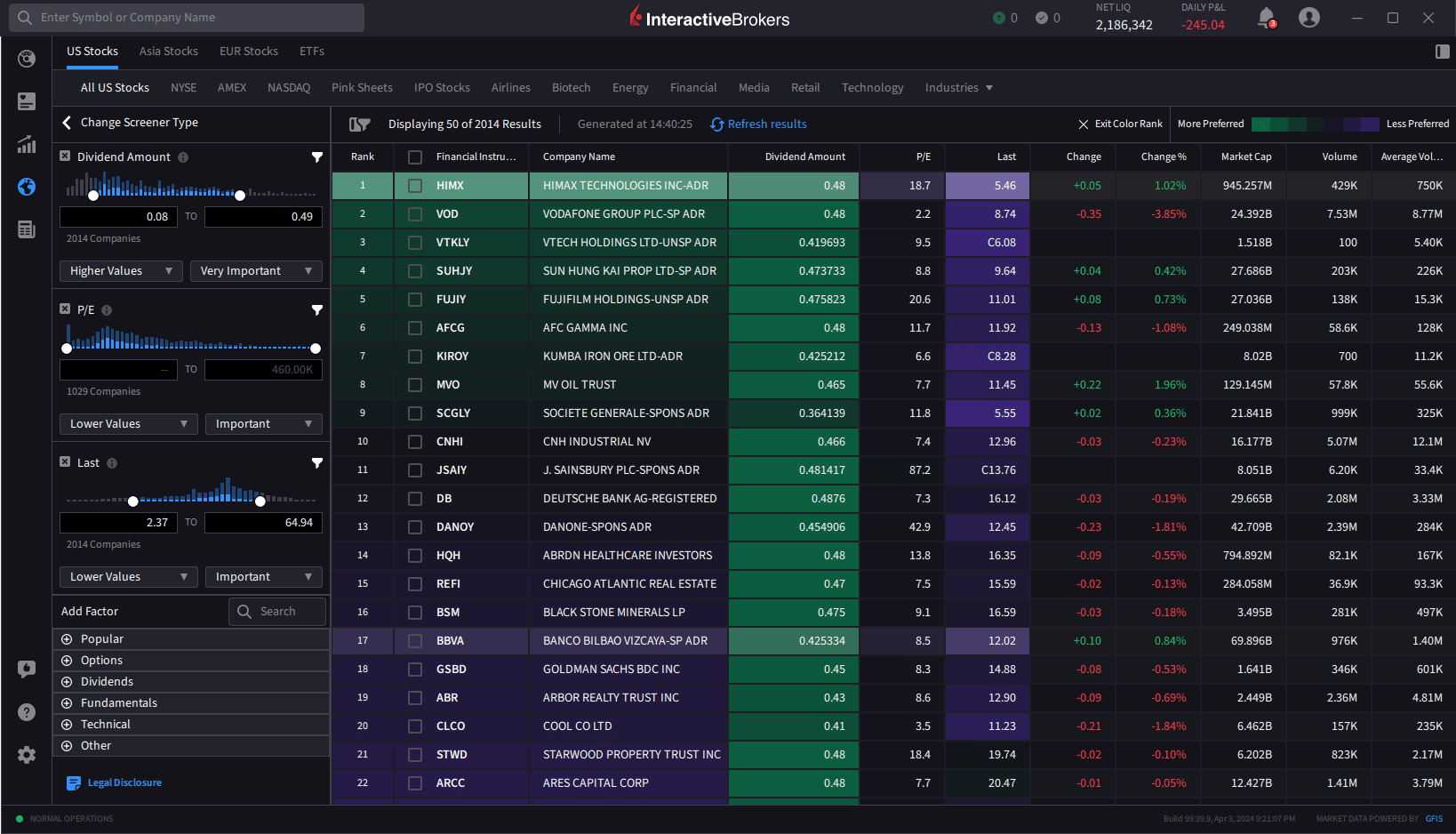 Interactive Brokers enhances screeners in IBKR Desktop platform - FX ...