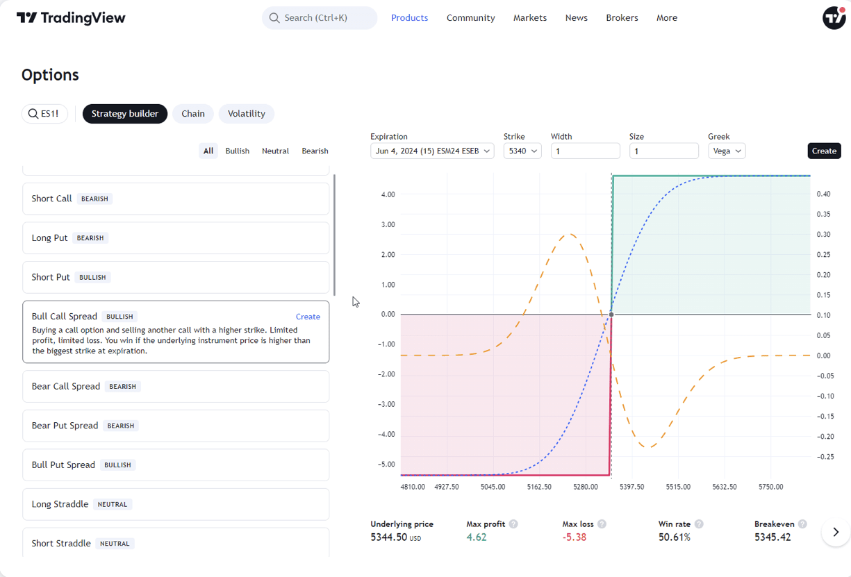 TradingView introduces TradingView Options - FX News Group