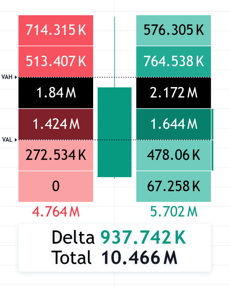 TradingView introduces Volume footprint chart type - FX News Group