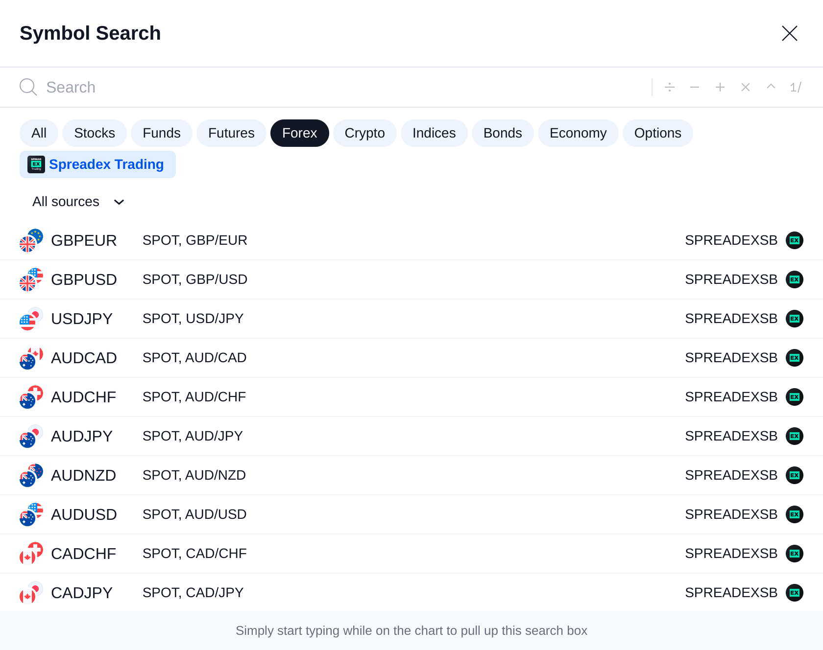 TradingView expands its integration with Spreadex - FX News Group